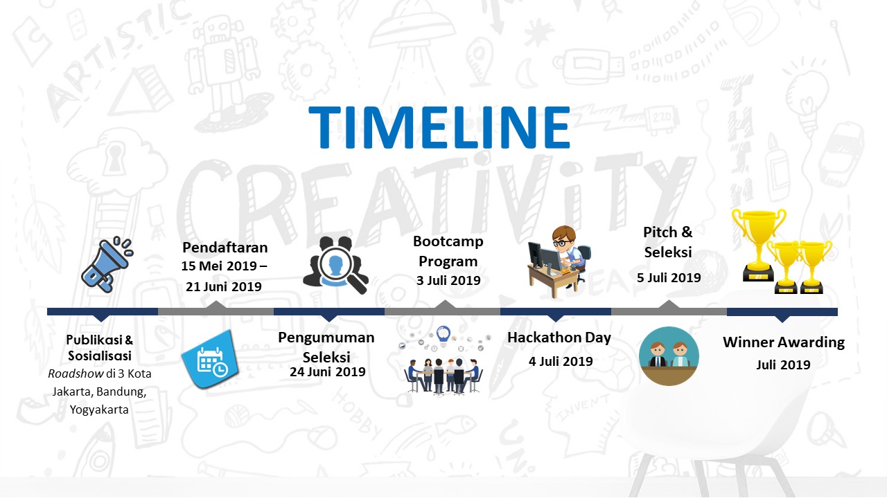 Lomba/Seminar – Teknologi Rekayasa Internet