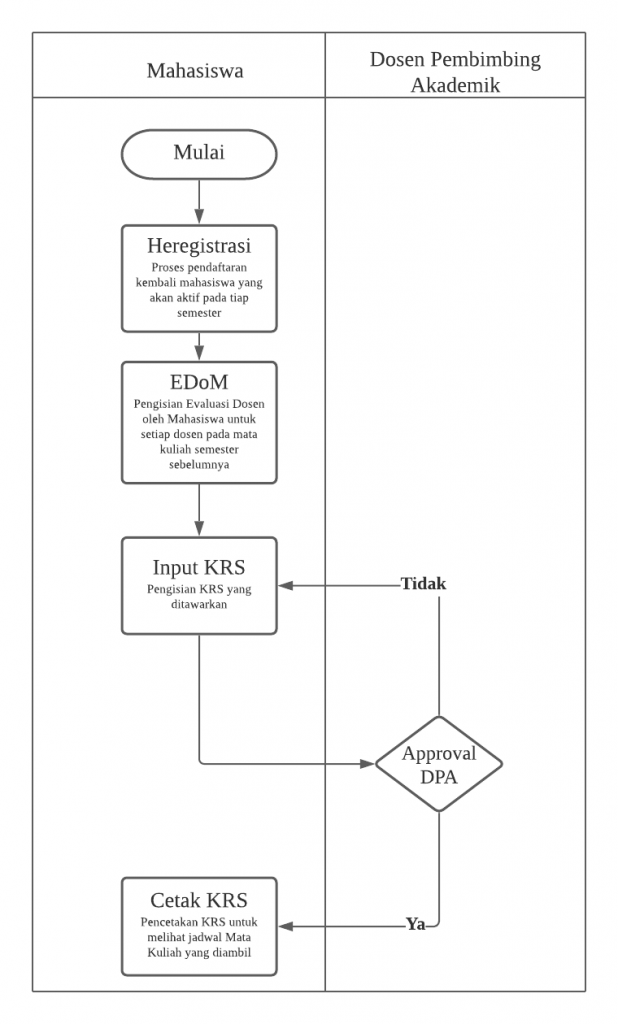 Panduan KRS Mahasiswa – Teknologi Rekayasa Internet